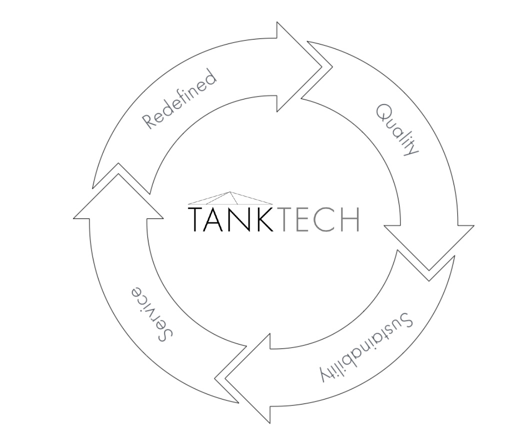 About – TankTech Asia Private Limited